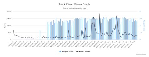 How Do You Make Beautiful Data Visualizations In Python R Python