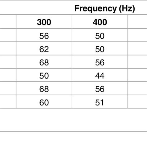 Aerial Pressure Thresholds Db Re 20 μpa Rms For Individual Juvenile