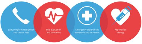 Topic The Acute Coronary Syndrome Algorithm Acls Course Acls