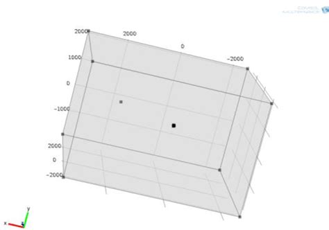 Figure 3 From Modeling Of Pinna Related Transfer Functions Prtf Using Finite Element Method