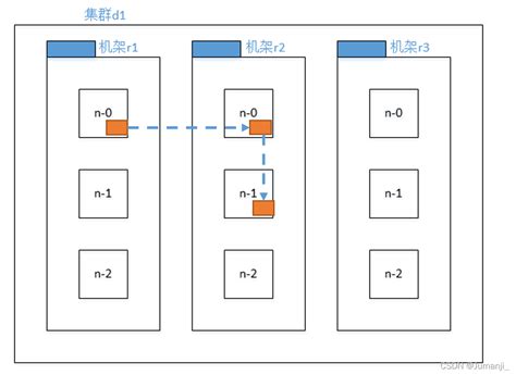Hdfs基本概念 Csdn博客