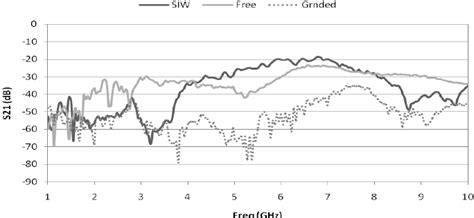 Measured S Parameters Of The Prototype Download Scientific Diagram