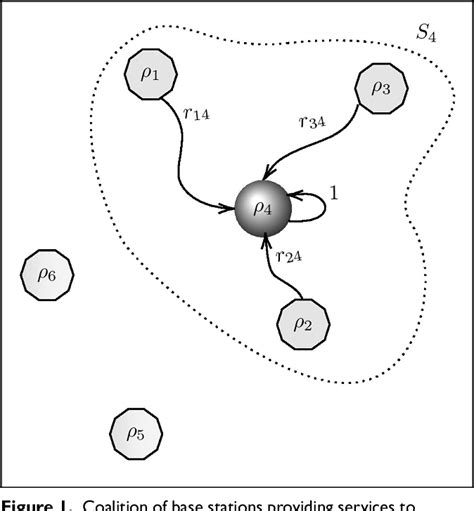 Figure 1 From Repositioning Game For Ambulance Services Semantic Scholar