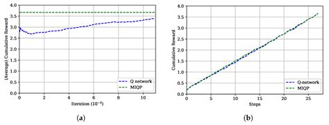 Energies Free Full Text Model Free Approach To Dc Microgrid Optimal