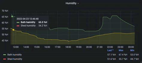 Tool Tip Data Label Is Different From Legend Issue Grafana Grafana GitHub