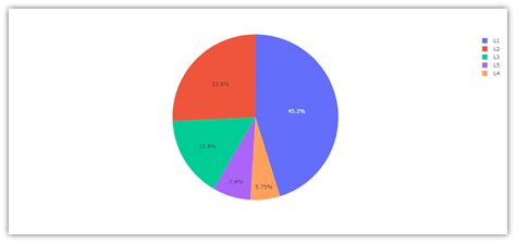 Number Of Orders Prediction With Machine Learning Aman Kharwal