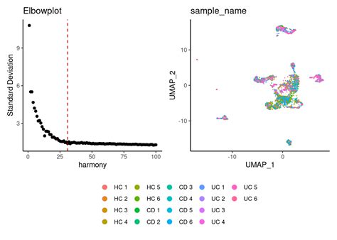 stroma subset analysis