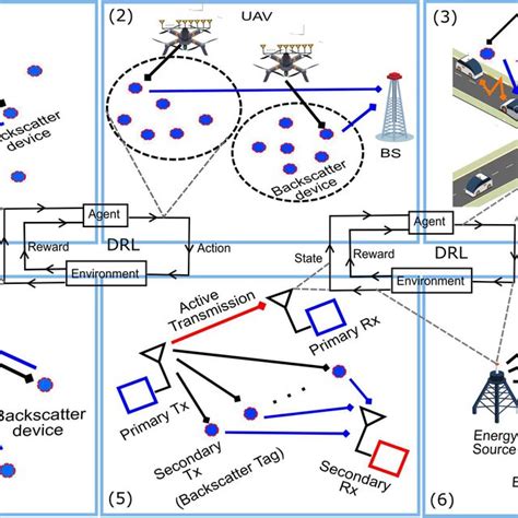 Potential Areas Of Drl Empowered Bc In Nextg Wireless Networks