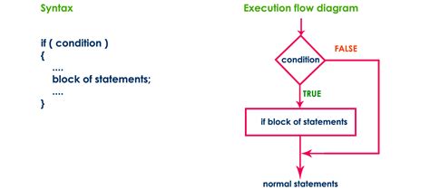 If Statement Syntax TECHNOLOGY LEARNING HUB