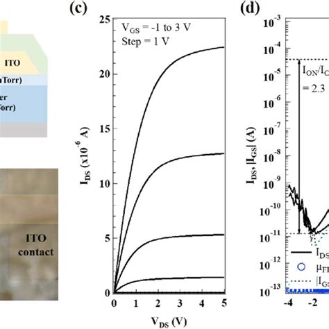 Epitaxial Sno 2−x Tft A Cross Sectional Schematic Diagram Of The