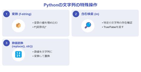 【python入門】pythonでよく使う文字列と文字列操作完全ガイド！pythonの文字列を基本から応用まで分かりやすく解説！ デジマ