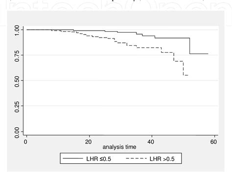 Figure 4 From Tetrofosmin Extracardiac Uptake During Myocardial