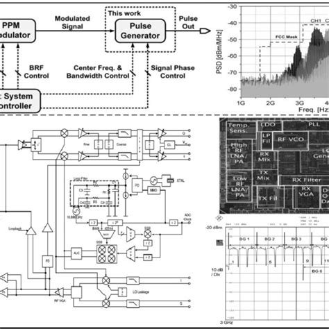 A System Configuration For Uwb Transmission And Measured Output For