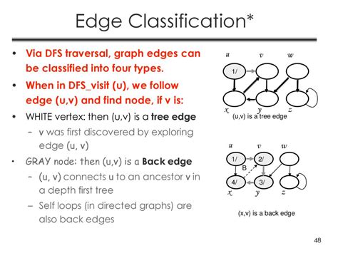 Graph Representation And Traversal Cisc5835 Computer Algorithms Ppt Download
