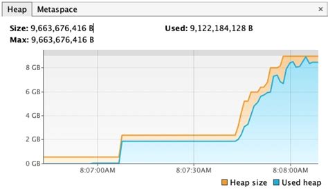 Você Sabe Avaliar Performance De Suas Aplicações Java Dev Community