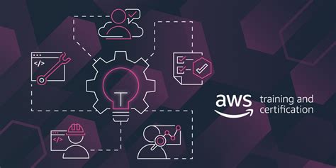 Machine Learning Pipeline AWS Training And Certification Blog