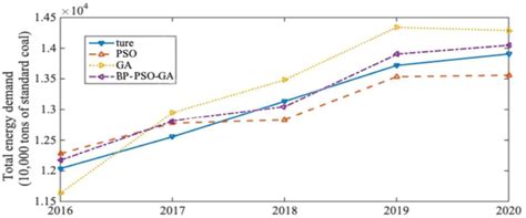 Comparison Of Training Sample Prediction Results Download Scientific