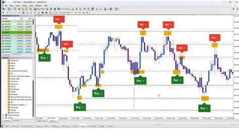 Early Reversal Mtf Trading Zones Mt4 Buy Trading Indicator For