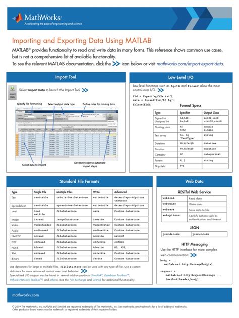 Importing Exporting Data Cheat Sheet Pdf File Format Matlab
