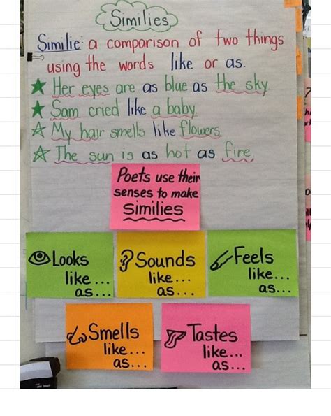 Similes And Metaphors Smarter Charts For 4th Grade Writing Lessons