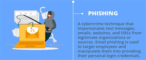 Types Of Email Attacks And Ways To Prevent Them