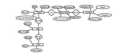 Dadd Blog Tutorial ERD