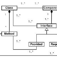 Mapping Object To Component Download Scientific Diagram