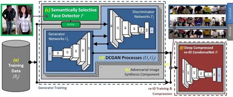 Framework Overview Visual Deep Learning Pipeline At The Core Of Our