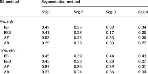method consistency test results download scientific diagram
