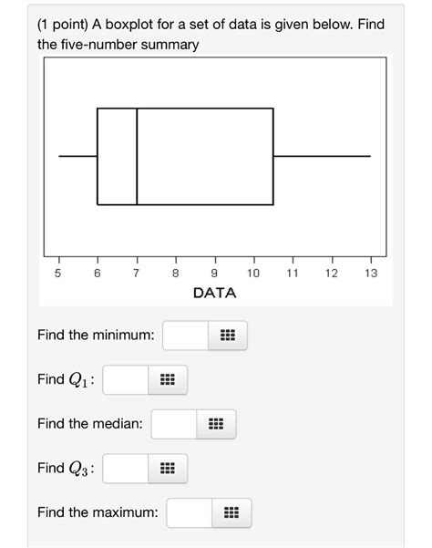 solved 1 point a boxplot for a set of data is given