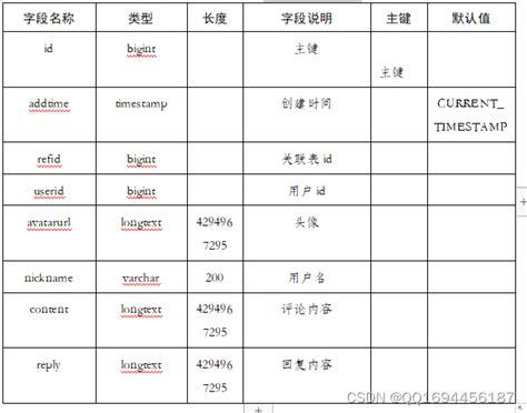 Java项目开发：基于spark的新闻推荐系统的设计与实现基于spark新闻实时推荐系统 Csdn博客