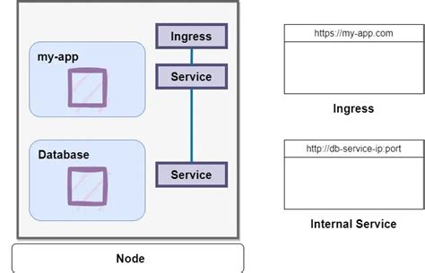 Fundamental Kubernetes Components And Their Role In Container Orchestration Geeksforgeeks