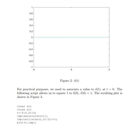 Solved 51 Continuous Time Unit Step Function The