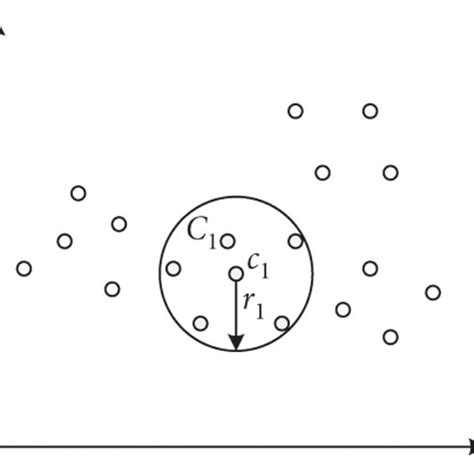 A Clustering Example A Iteration 1 B Iteration 2 C Iteration
