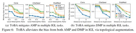 Github Zhiningliu1998toba Topological Augmentation For Class