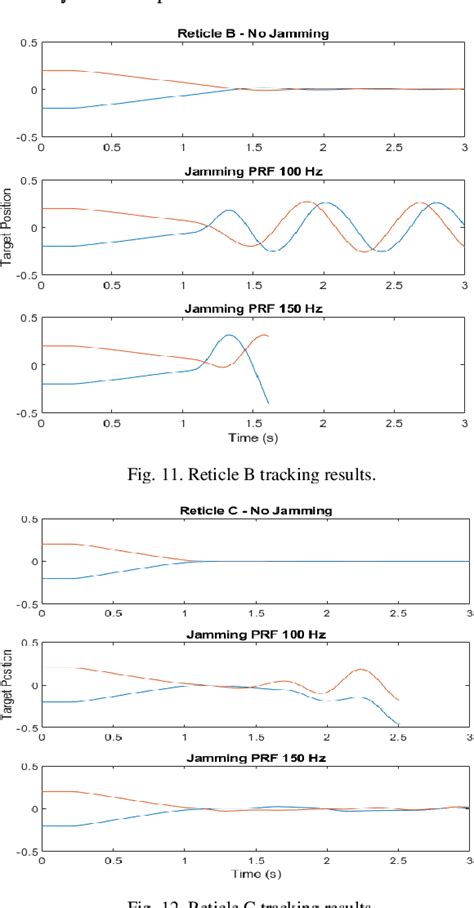 Figure 11 From Analysis Of Open Loop Dircm Jamming Effects On First Generation Infrared Seekers