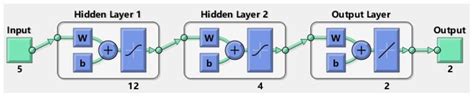 Enhanced Neural Network For Rapid Identification Of Crop Water And