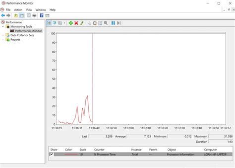 How To Test Your PC For Failing Hardware Tips And Tools