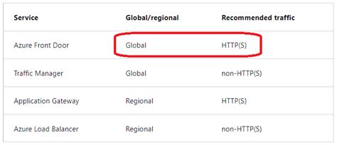 You Plan To Deploy An Azure App Service Web App That Will Have Multiple