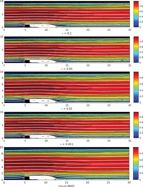 figure 1 from an efficient algorithm for computation of mhd flow