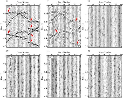Figure 10 From Seismic Random Noise Separation And Attenuation Based On