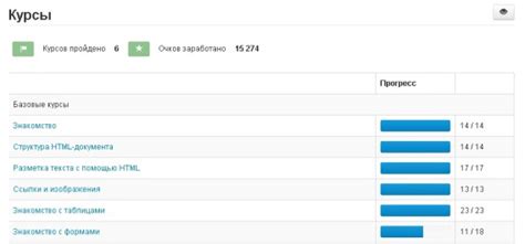 Html Academy отличные онлайн курсы по Html и Css