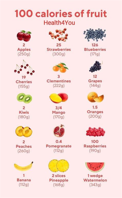 Another 100 Calorie Meal Idea🤟 Food Calorie Chart Food Calories List