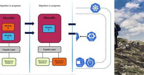 list system architecture curated by oleg pasteliak medium