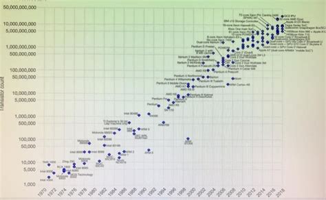 Solved Part B From The Chart Estimate Roughly The Number