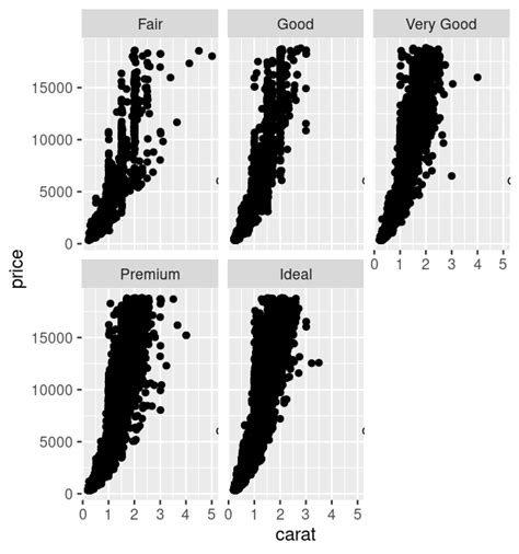 R Geom Text Place Text In A Corner Stack Overflow