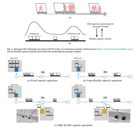 Im Thrilled To Announce The Publication Of My Research Paper Titled Integrated Optimization Of