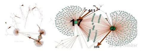 Graph图挖掘 关联图谱反洗钱应用 上 知乎