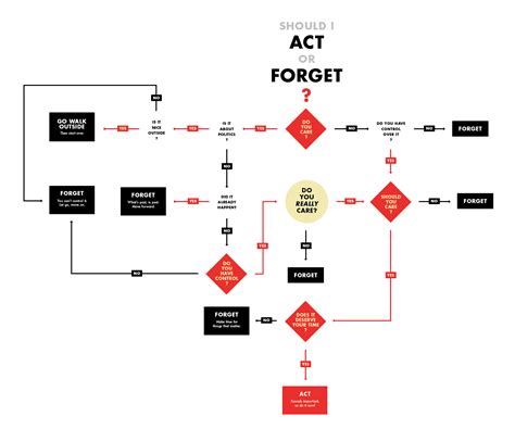 Dribbble Flow Png By Dave Rau