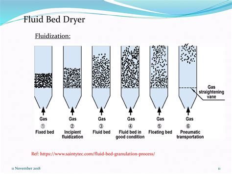 Granulation Of Tablet Pptx